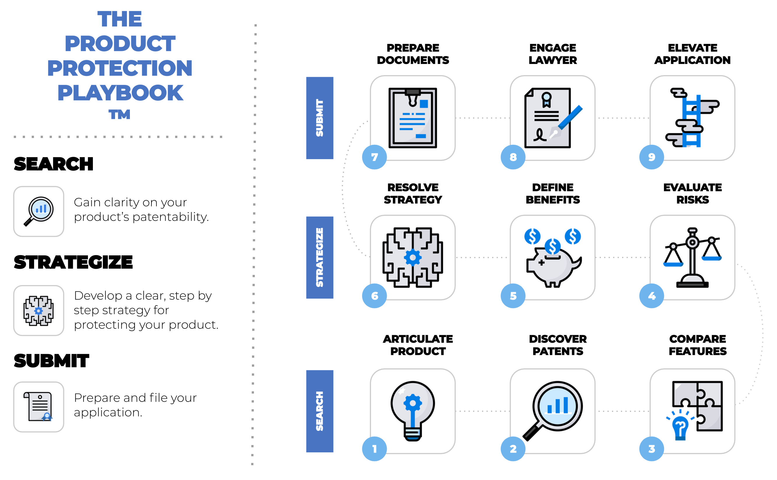Join the Product Protection Playbook™